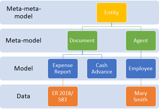 OMNIA 3 Languages Introduction and MEF | OMNIA Low-Code Platform Documentation